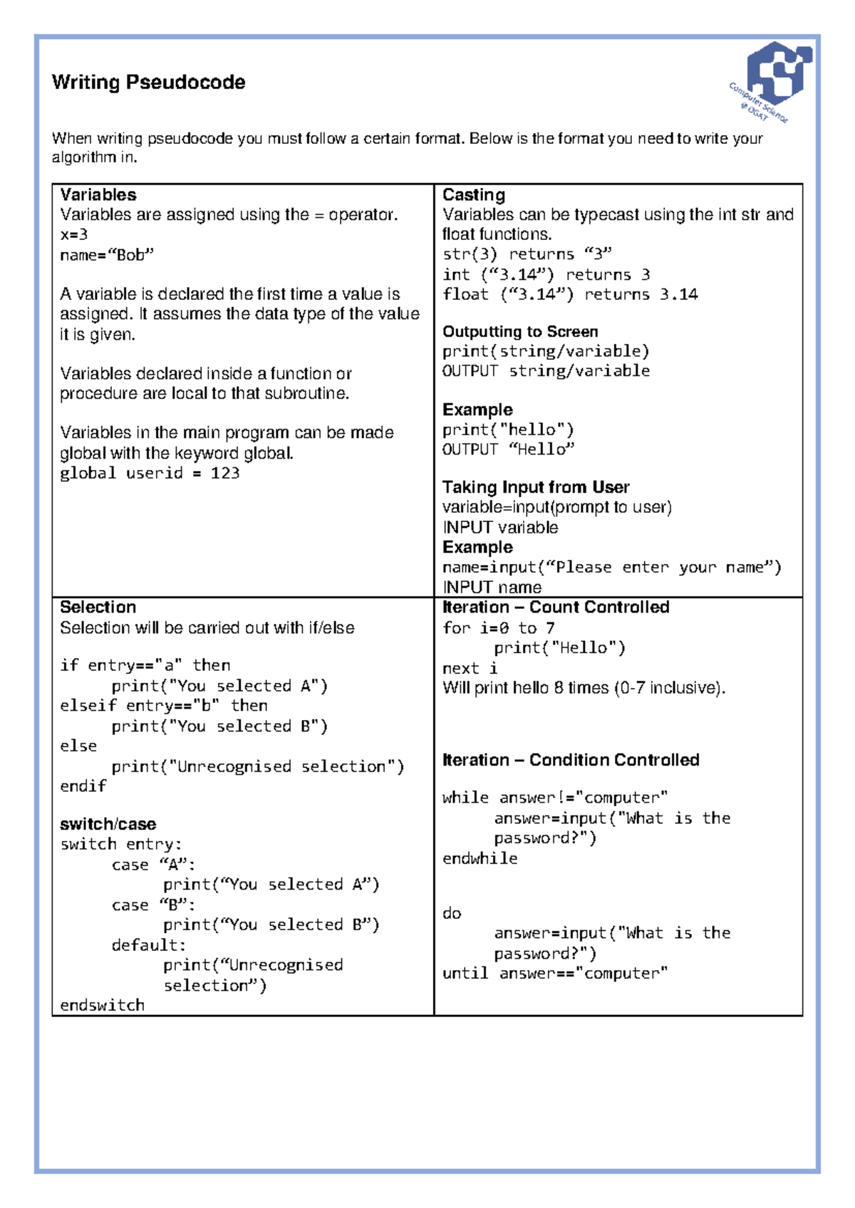 Pseudocode Structure OCR - Writing Pseudocode When writing pseudocode ...