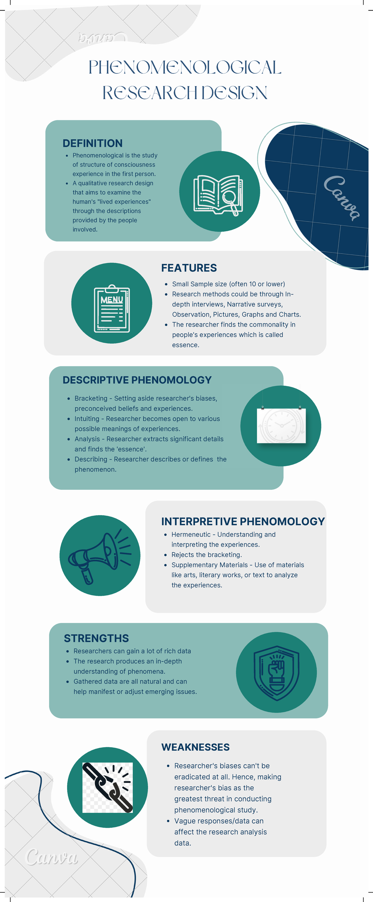 Phenomenological Research Design - PHENOMENOLOGICAL RESEARCH DESIGN ...