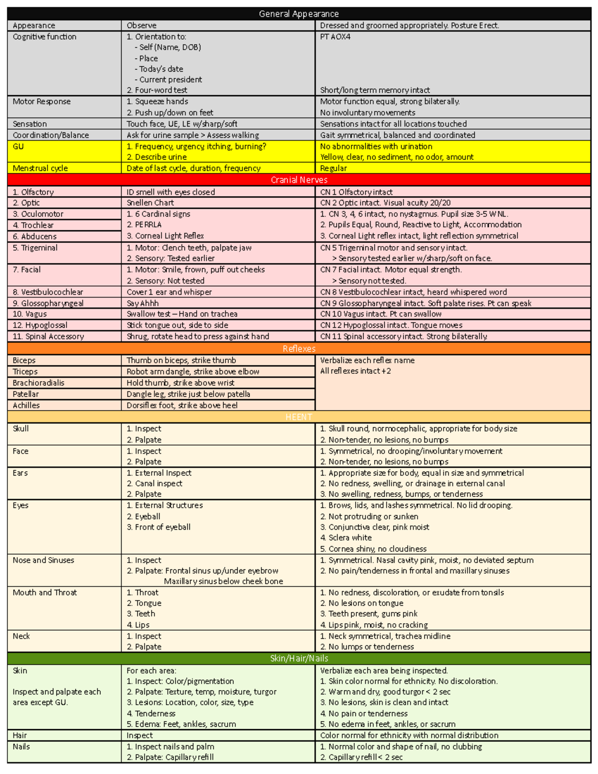 Health Assessment CPE: Complete Patient Evaluation Guide - Studocu