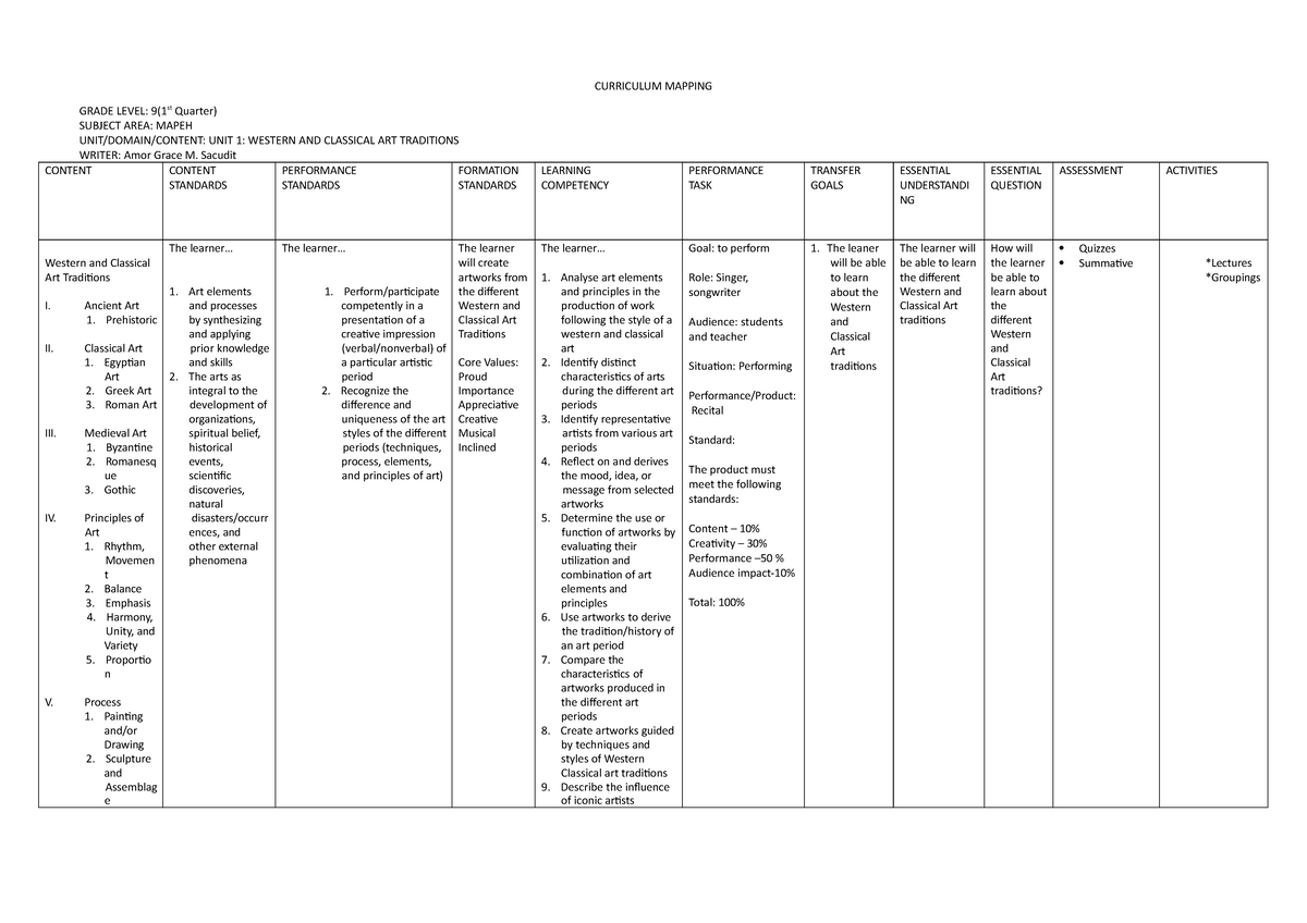 MAPEH 9 Curriculum Map: Western, Renaissance, Neoclassic & Romantic ...