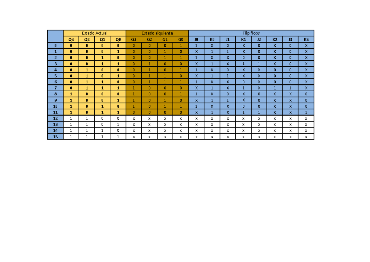Tabla de transiciones de flip-flops - Organización de Computadoras ...