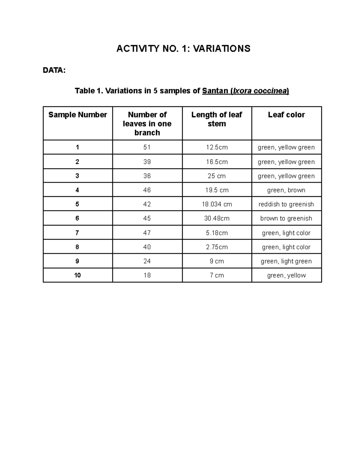 Genetics Lab Report: Variations and Their Evolutionary Significance ...