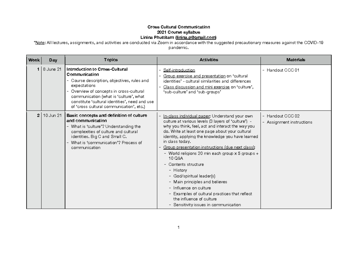 Cross Cultural Communication Assignment topics - Cross Cultural ...