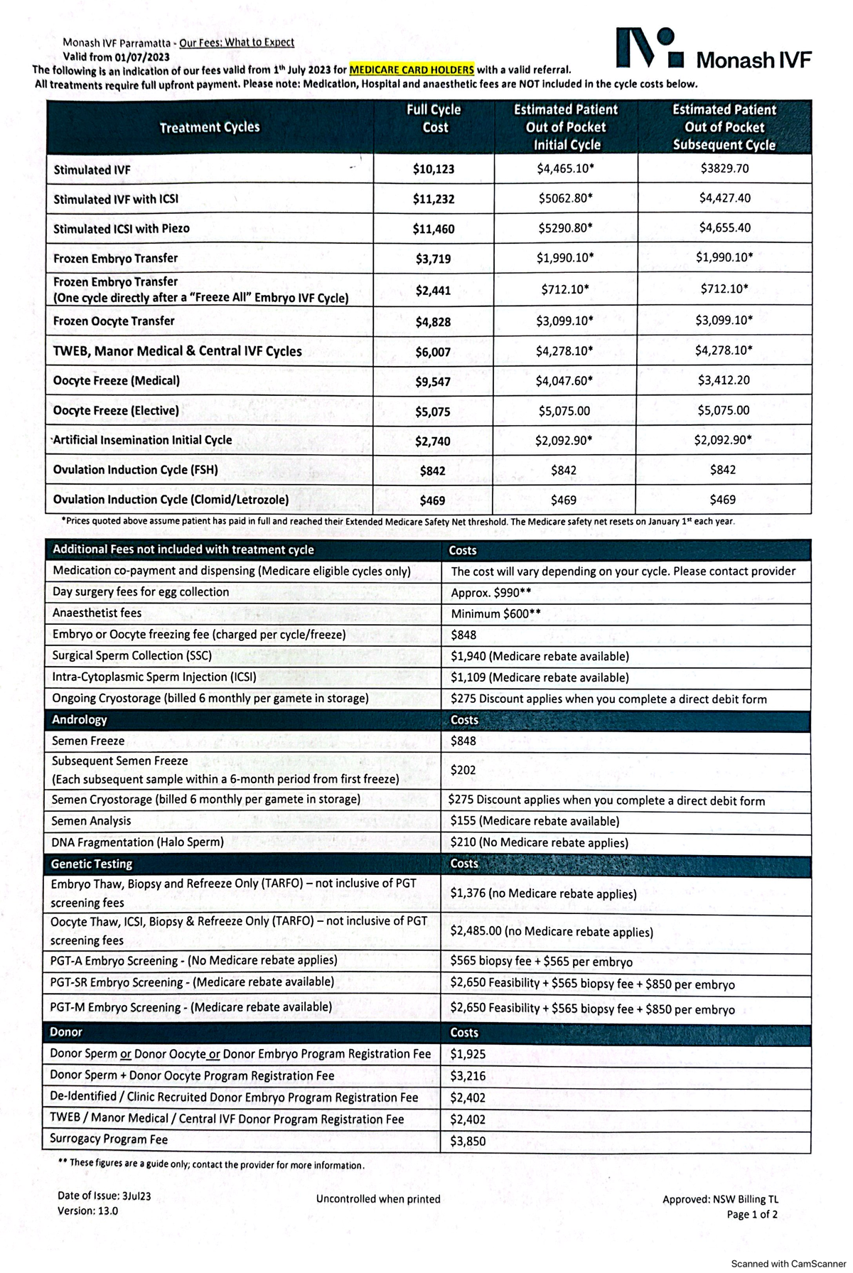 Monash IVF Fees Guide for Medicare Card Holders (Valid from 1st July ...