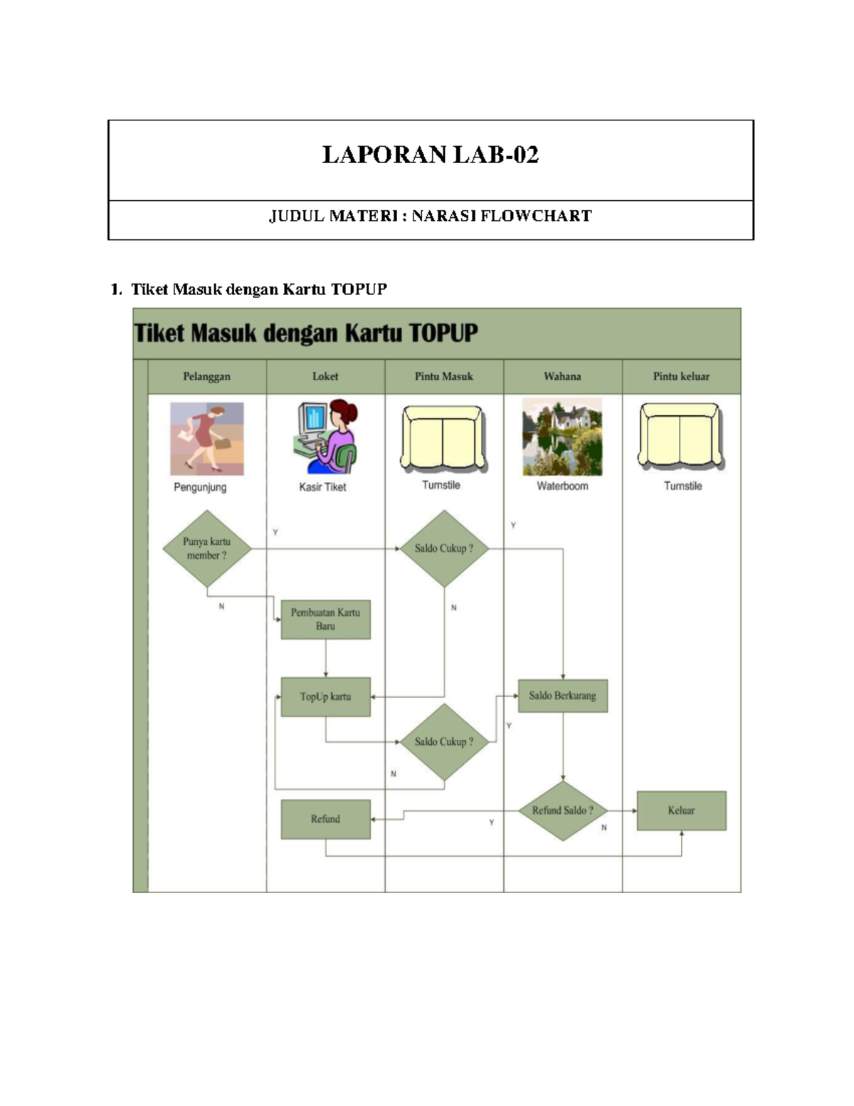 Basis DATA - Narasi Flowchart - LAPORAN LAB- JUDUL MATERI : NARASI ...