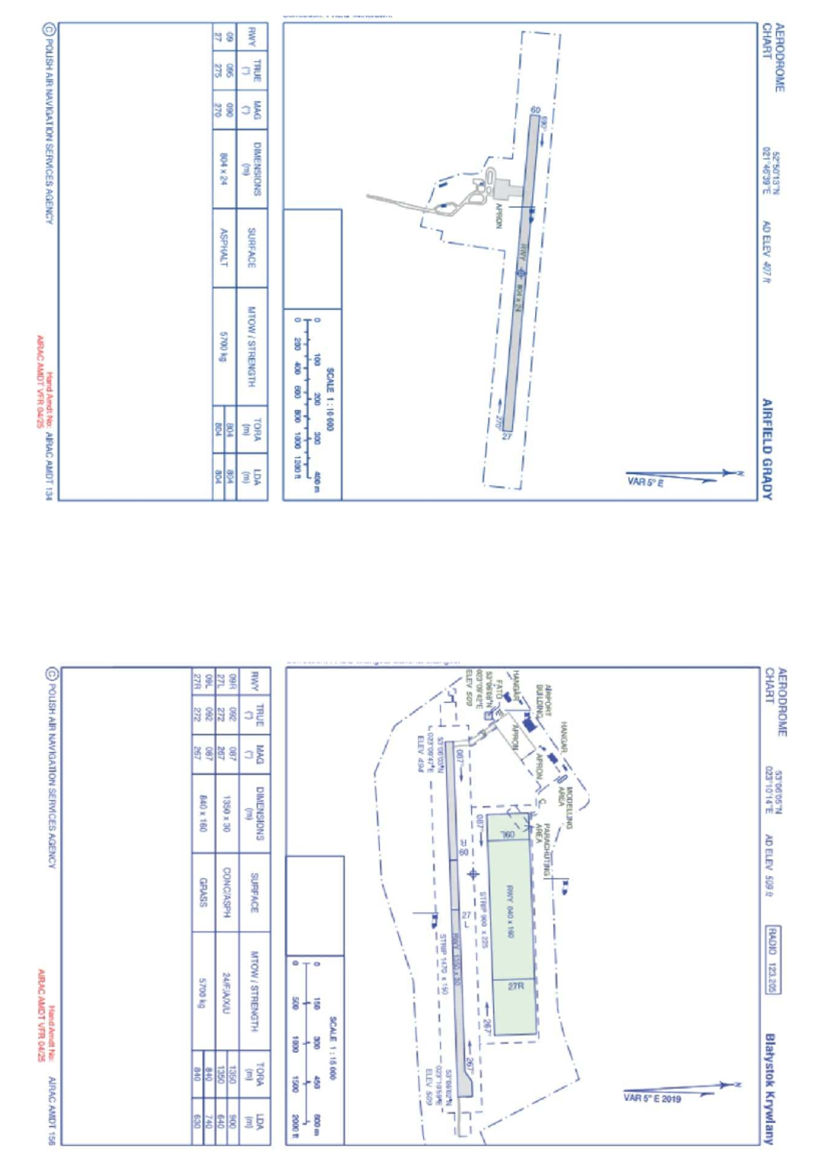 AERODROME CHART & AIRFIELD DATA EPBK EPGY 2019 - Studocu