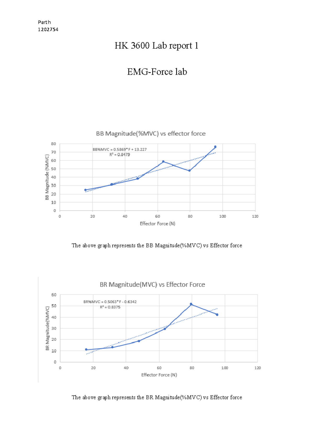 HK 3600 Lab Report 1: EMG-Force Analysis of Muscle Activation - Studocu