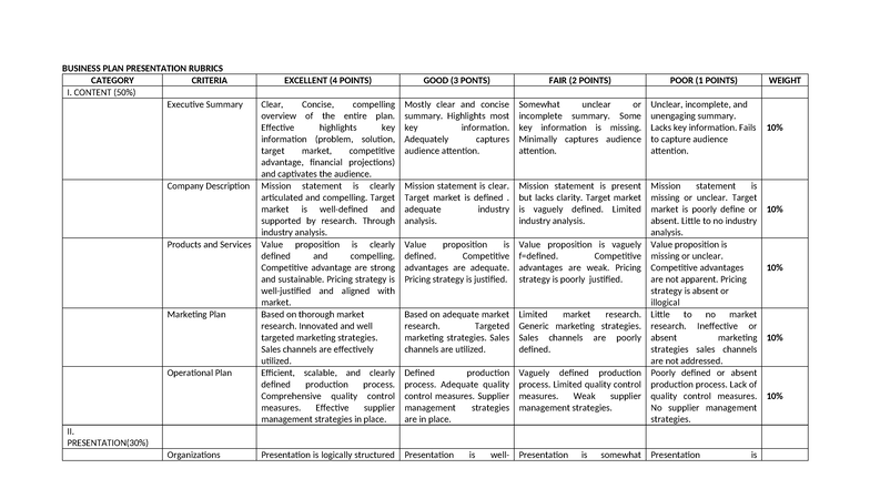 BUSINESS PLAN PRESENTATION RUBRICS (BP 101) - Studocu