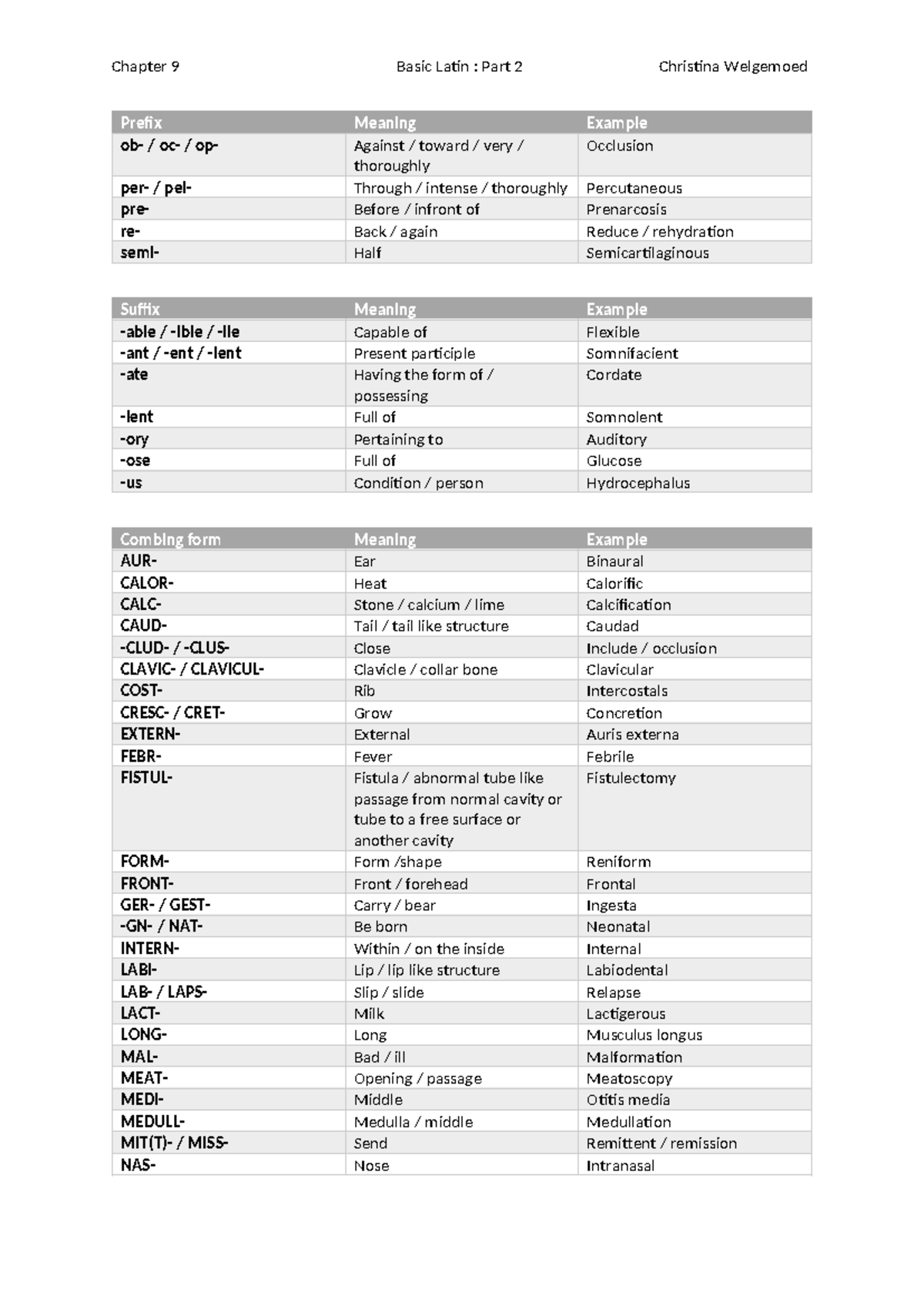 Chapter 9 summaries - Quick recap of all the terms. Suffixes, Prefixes ...
