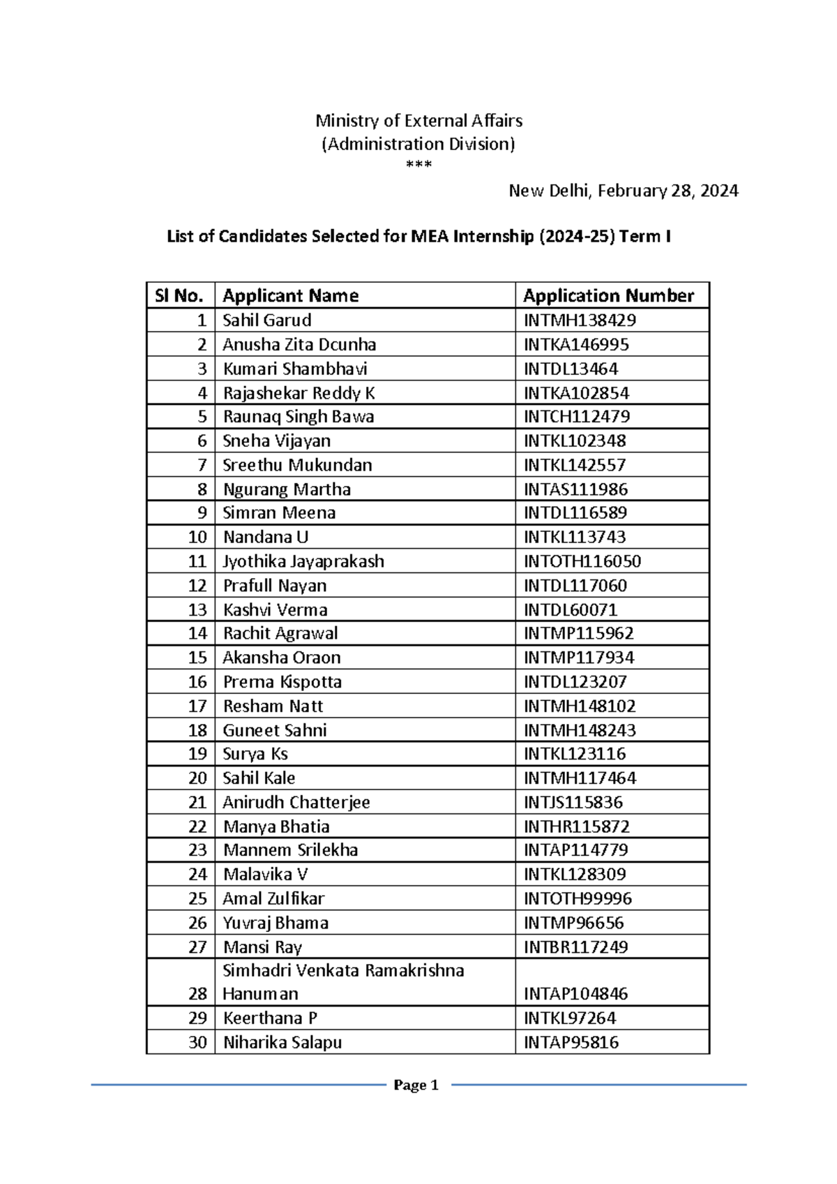 Main Reserve List 2024-25 Term-I - Ministry of External Affairs ...