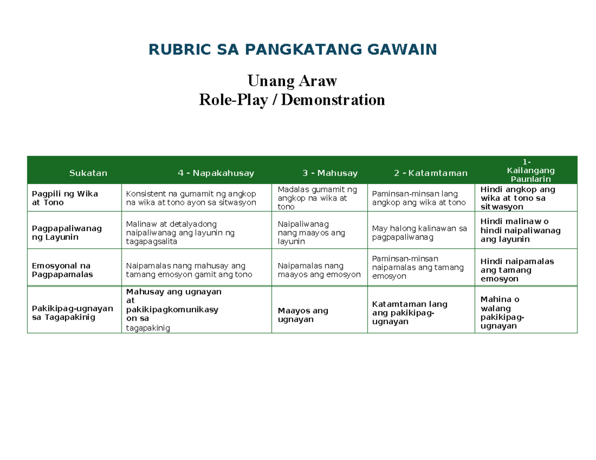 Rubric para sa Pangkatang Gawain W3: Unang Araw Demonstration - Studocu