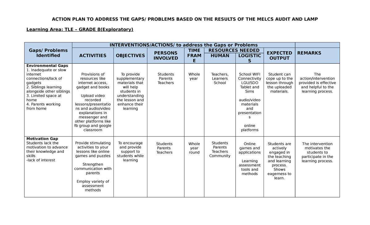 Action Plan for Addressing Gaps in TLE Grade 8 Based on MELCS Audit - Studocu