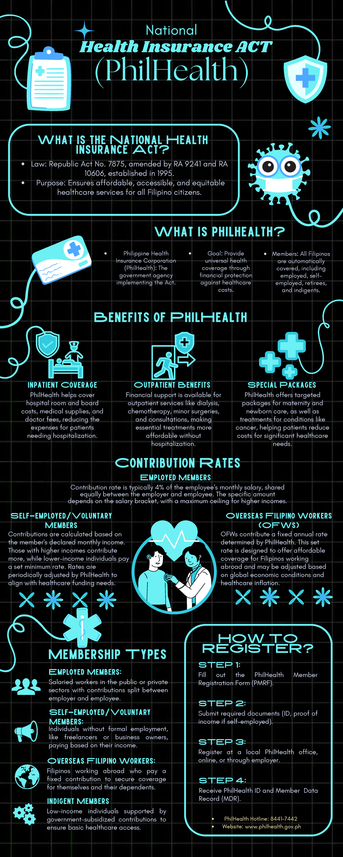 Health Insurance ACT - CHN INFOGRAPHICS - What is philhealth ...
