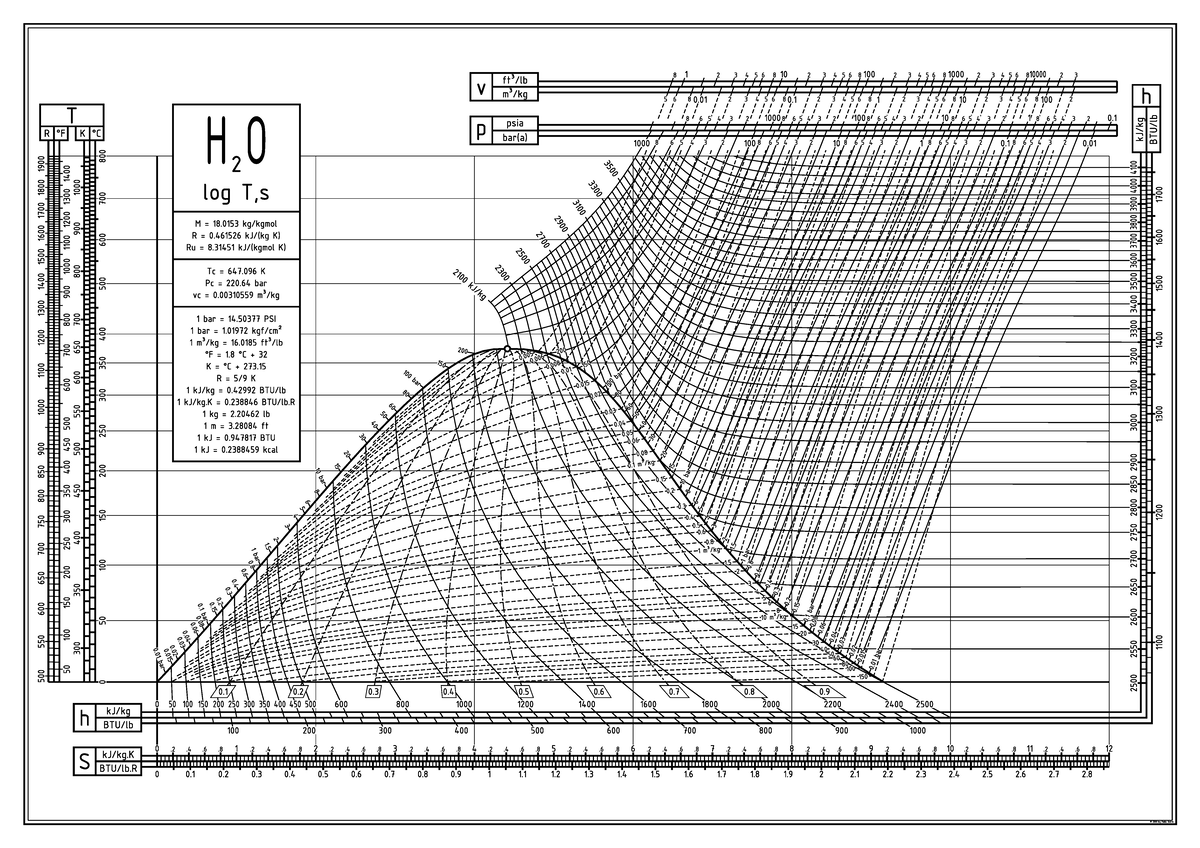Thermodynamic Properties Of Water T S Diagram Analysis Course Code