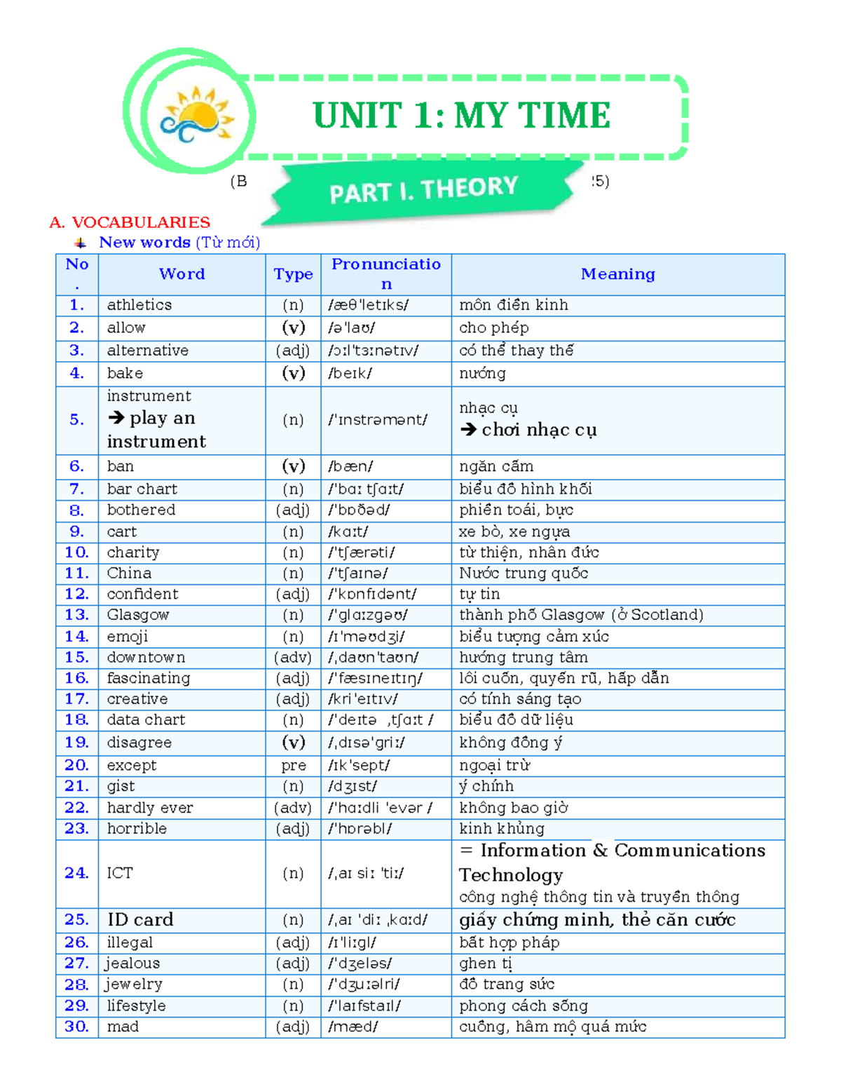 Bài Tập Bổ Trợ Friends Plus 7: Kĩ Năng Unit 1 (HS) - Studocu