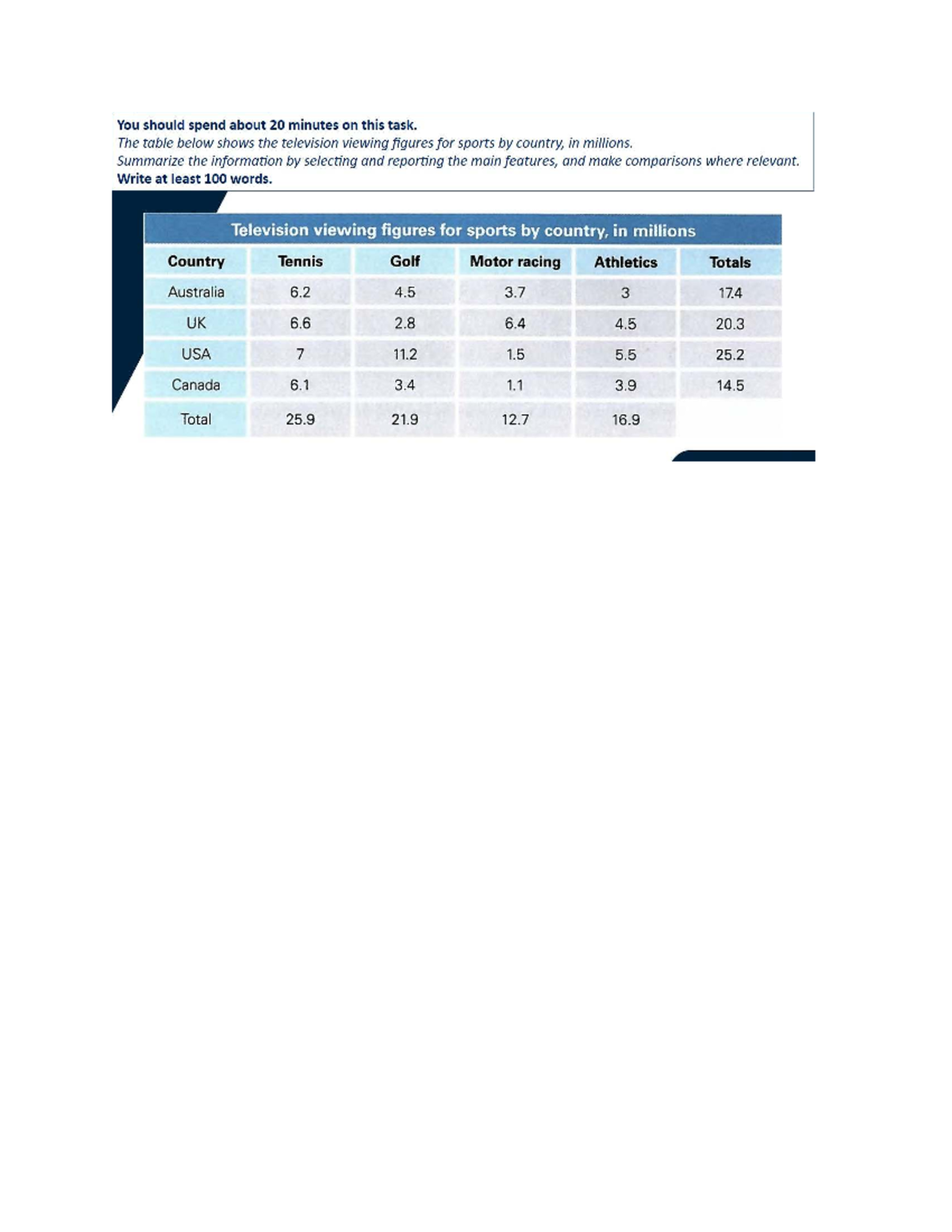 Sports Television Viewing Figures Analysis - Doc8 - Studocu