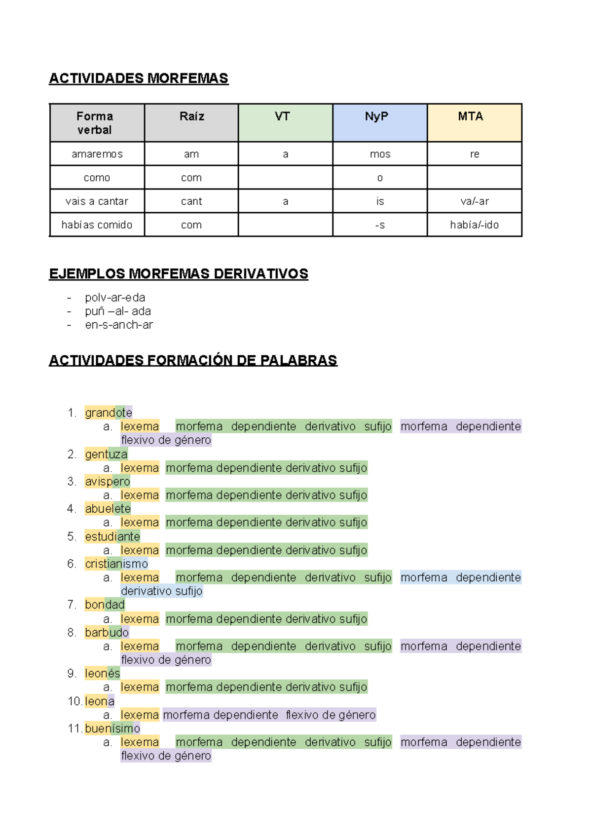 Actividades MorfologíA - ACTIVIDADES MORFEMAS Forma verbal Raíz VT NyP ...