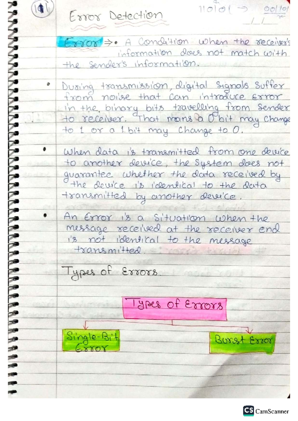 Error Detection Techniques in Computer Networks (CS 110101) - Studocu