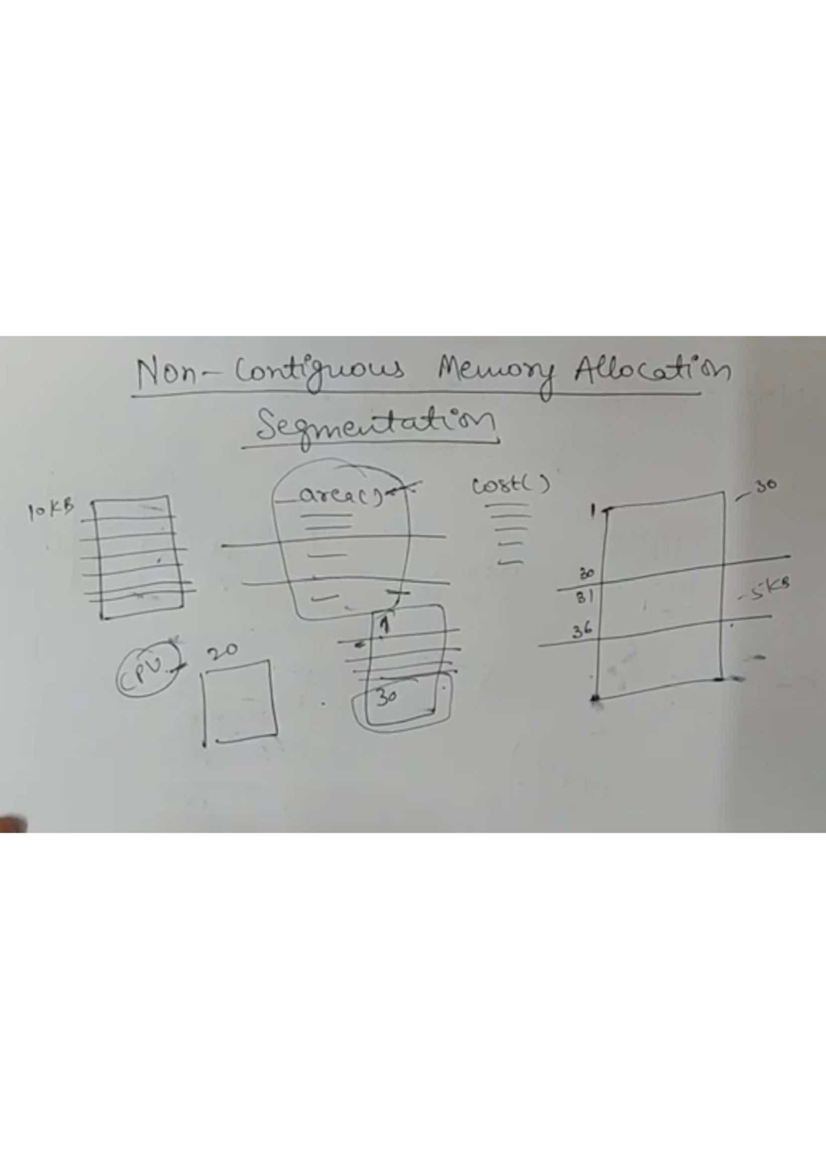 Unit 4: Segmentation in Non-Contiguous Memory Allocation - Studocu