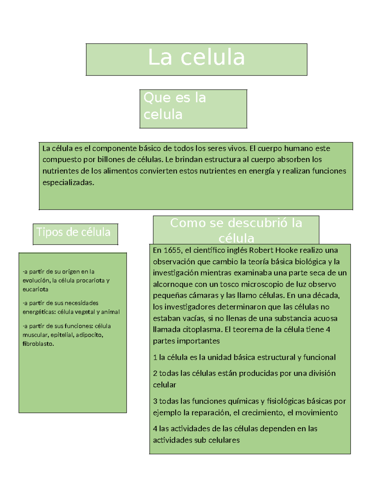 Mapa conceptual de la celula - La celula Que es la celula La célula es ...