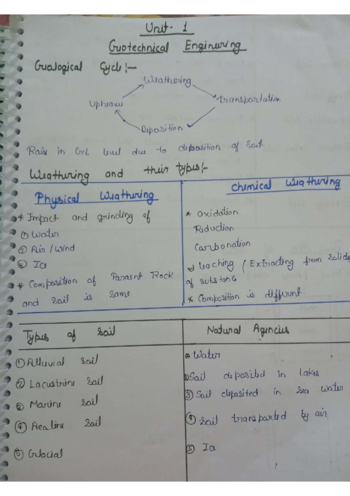 Geotechnical Engineering: Weathering, Soil Types, and Properties (ENG ...