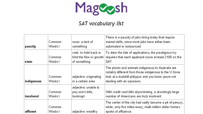 SAT Vocabulary Flashcard List: Common Words I to III - Studocu