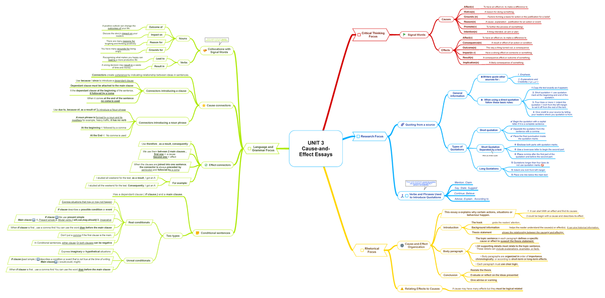 Unit 3 mind map - UNIT 3 Cause-and- Effect Essays Critical Thinking ...
