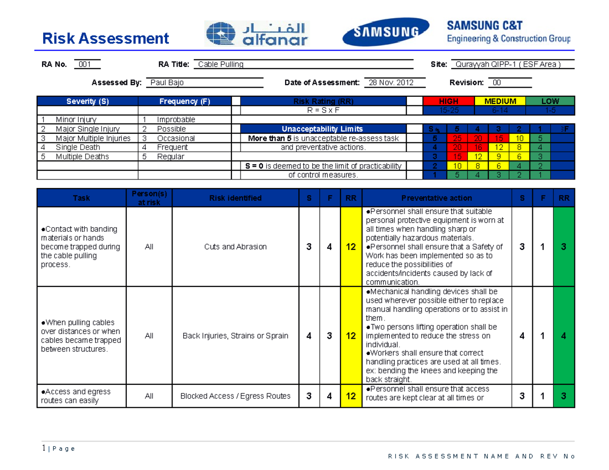 Cable Pulling Risk Assessment RA No. 001 for Qurayyah QIPP-1 - Studocu