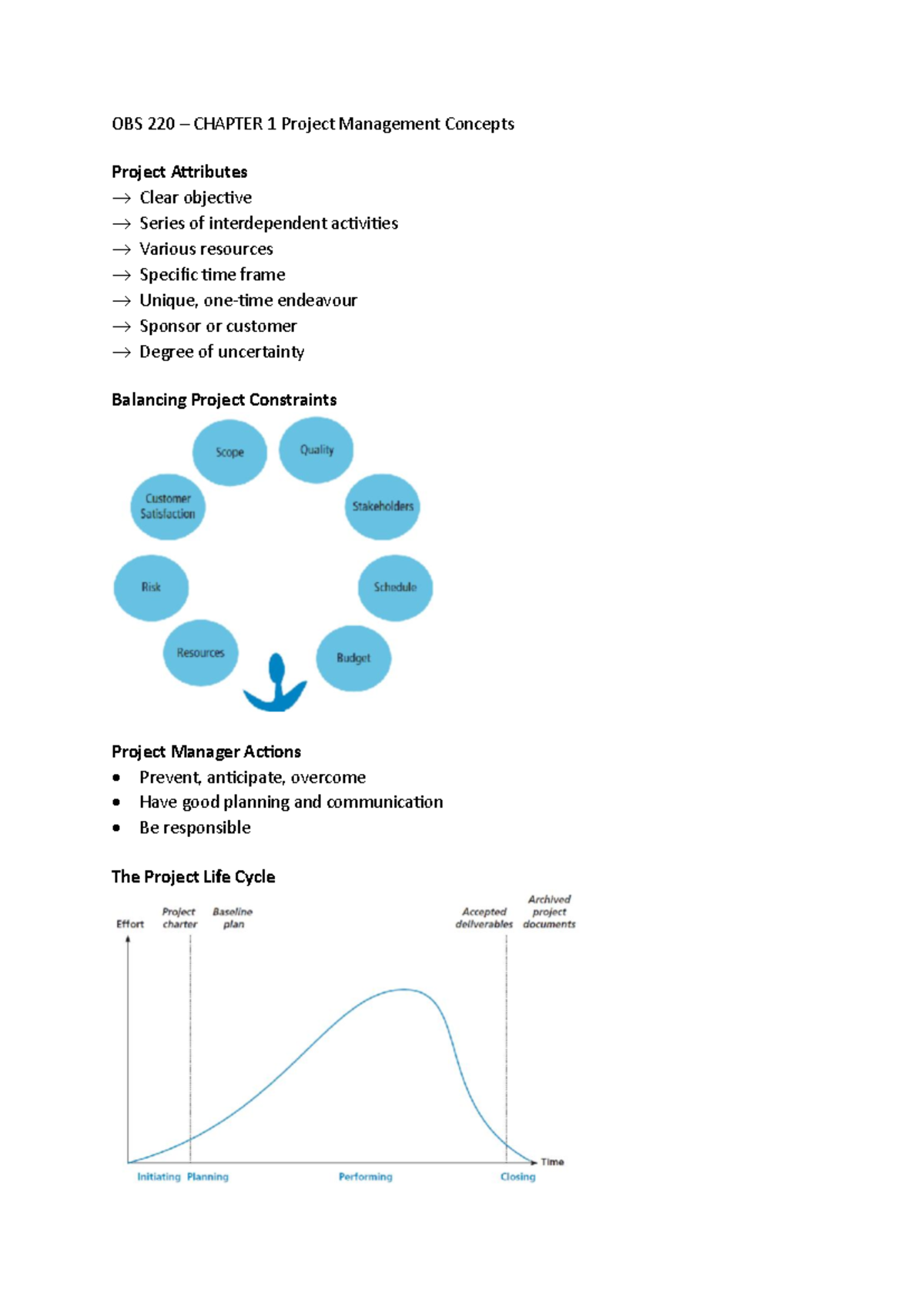 OBS 220 CHAPTERS 1-5 Project Management Concepts & Practices - Studocu