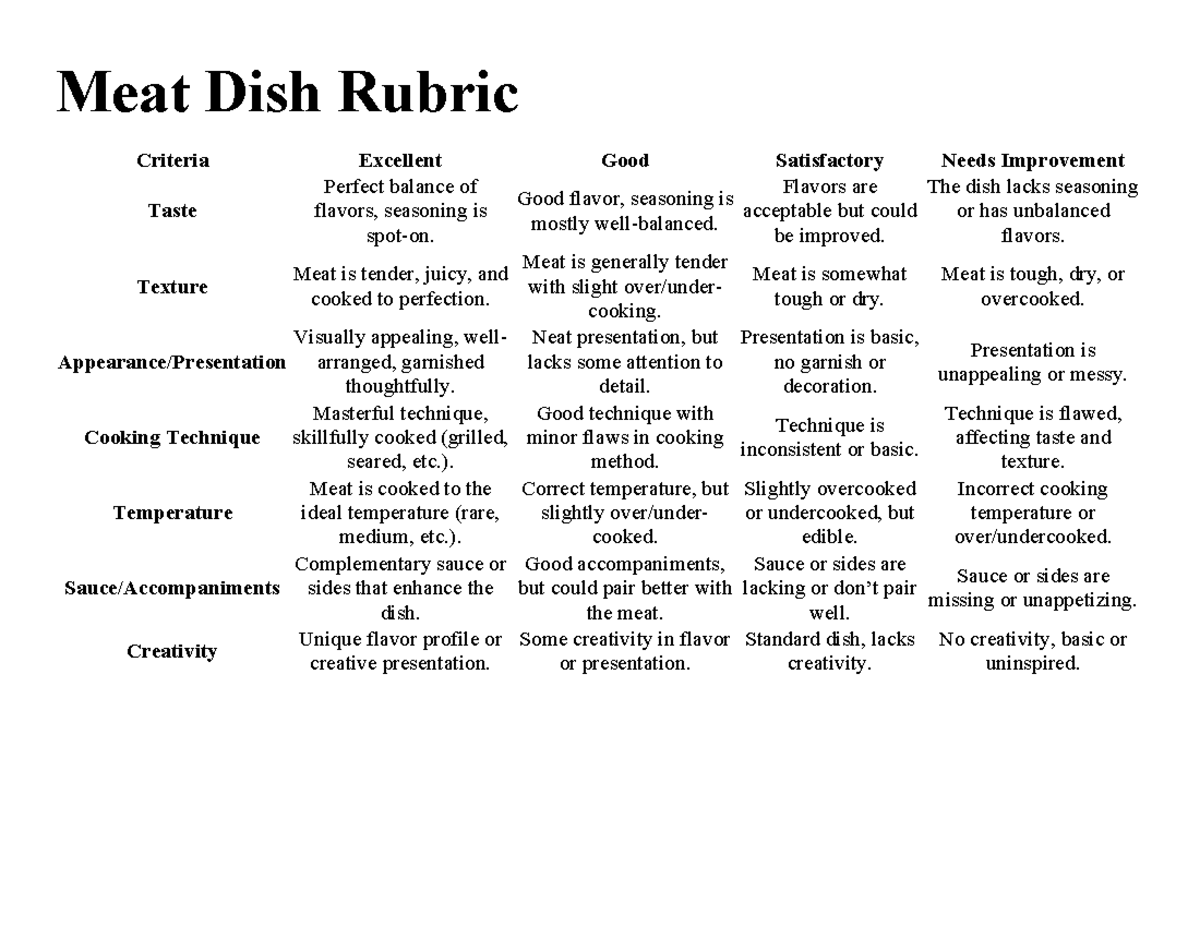 Rubric for Meat Dish Evaluation - Grade 10 Culinary Arts - Studocu