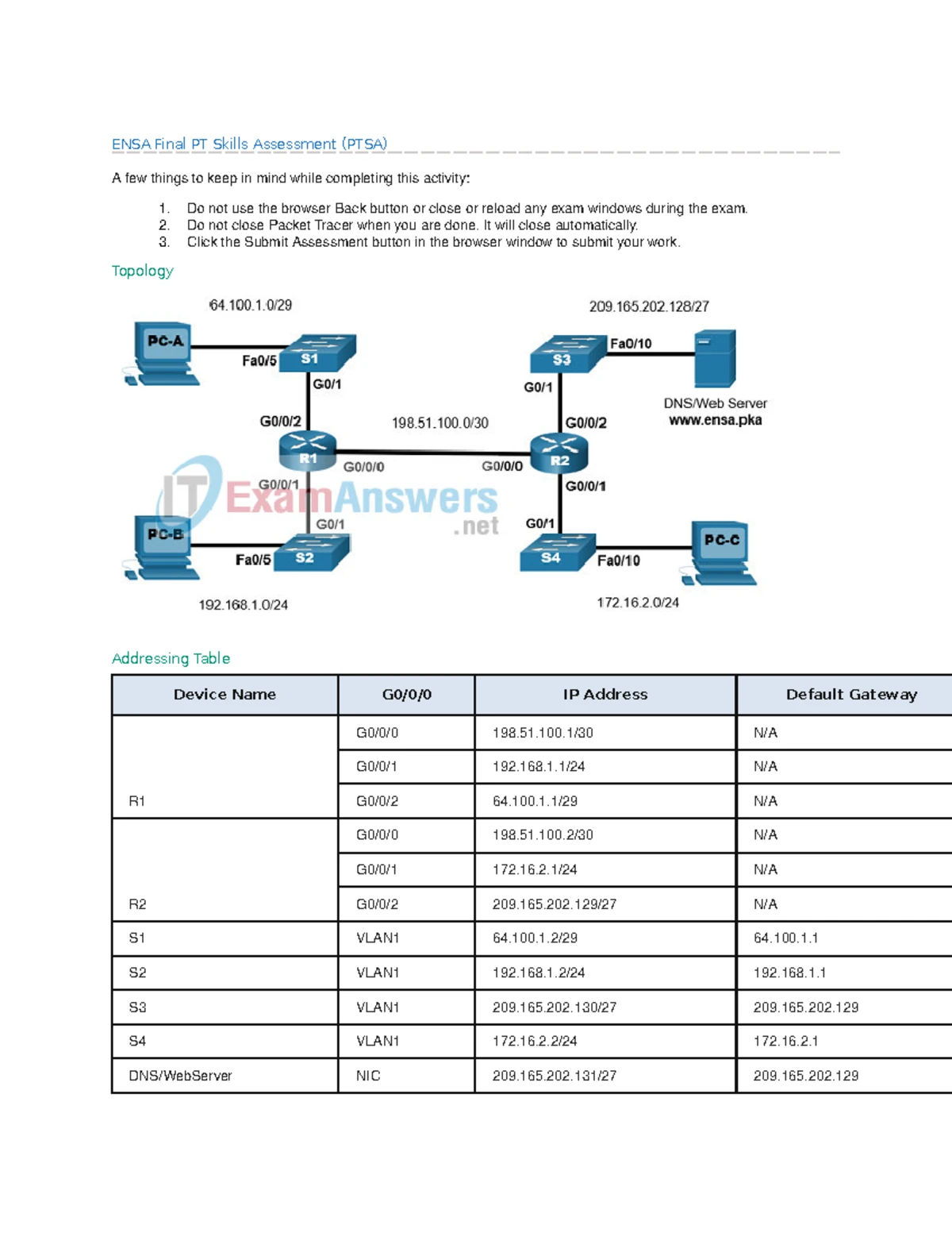 Ccna 2 V7 Modules 14 16 Routing Concepts And Configuration Exam Answers Switching Routing