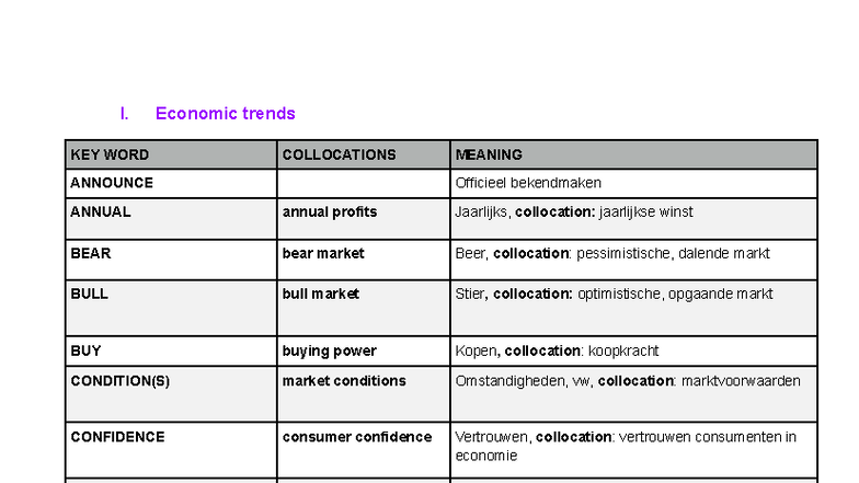 Economic Trends and Money Matters: Vocabulary for BEO 1-2 - Studocu