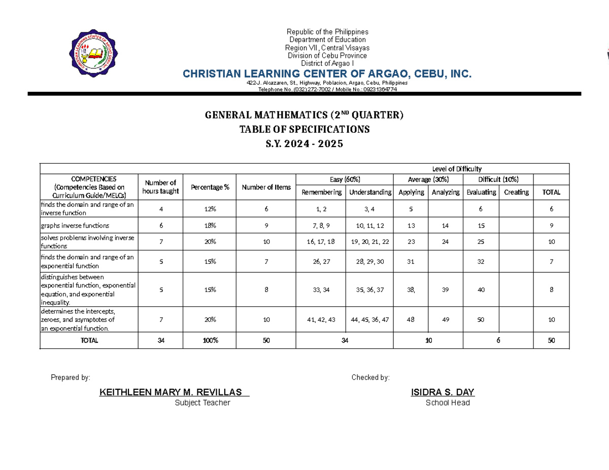 TOS-Gen Math - TOS-Gen Math - Republic of the Philippines Department of ...