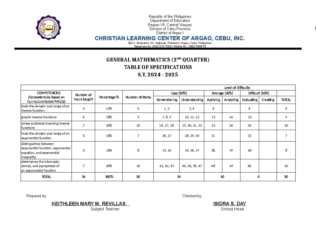 TOS-Grade-8 - TOS-Grade-8 - Republic of the Philippines Department of ...