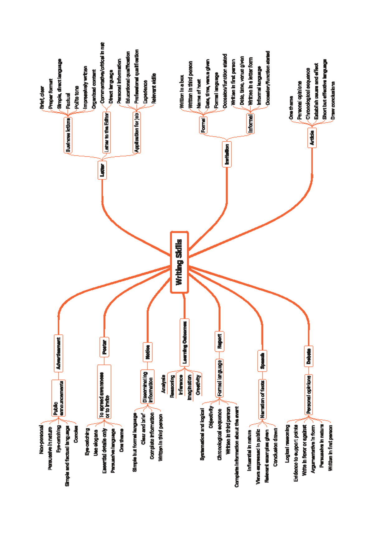 Ch2 MM - Persuasive Writing Techniques and Formats - Studocu