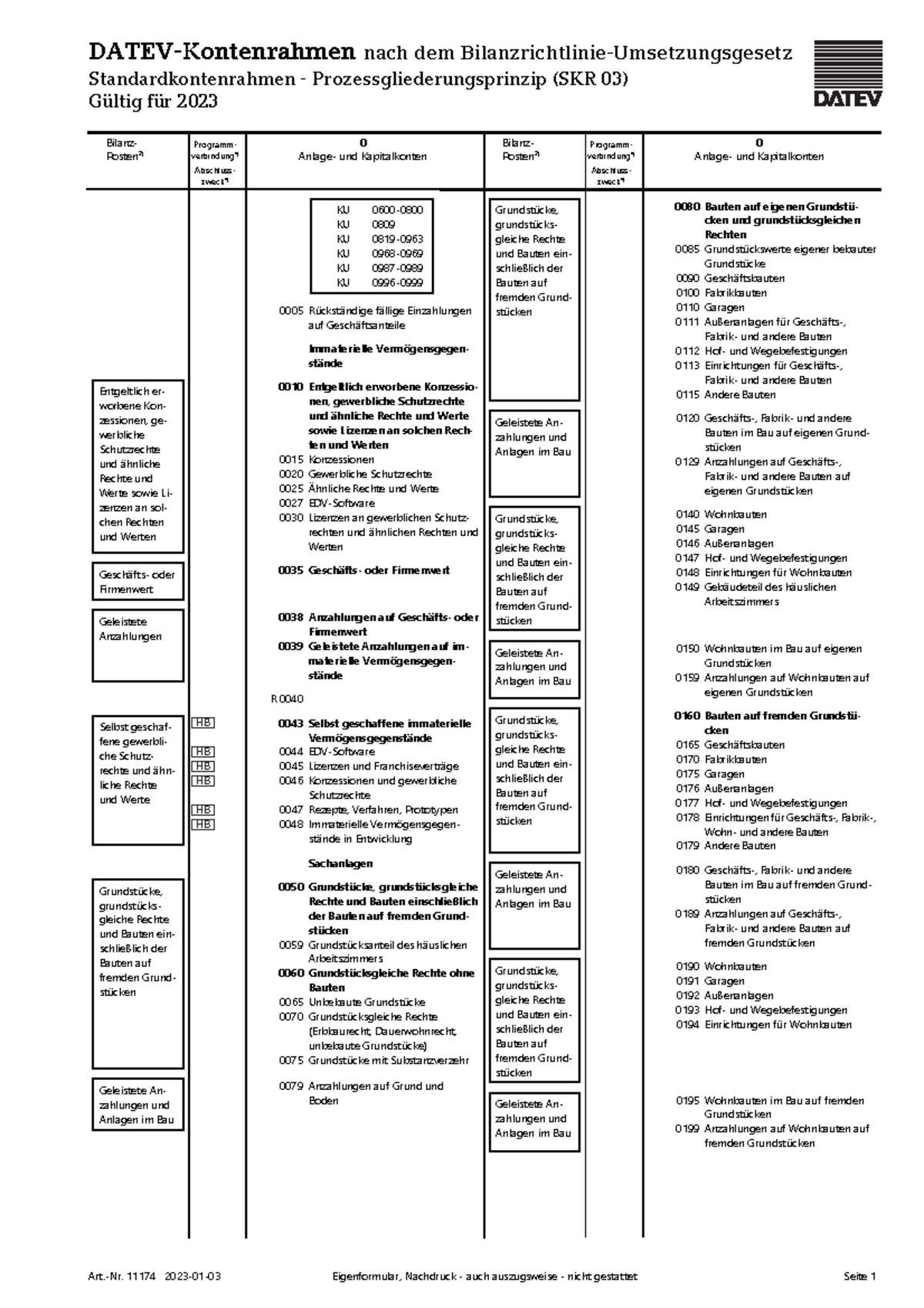 DATEV Kontenrahmen SKR 03 für 2023 - Bilanzrichtlinie Überblick - Studocu