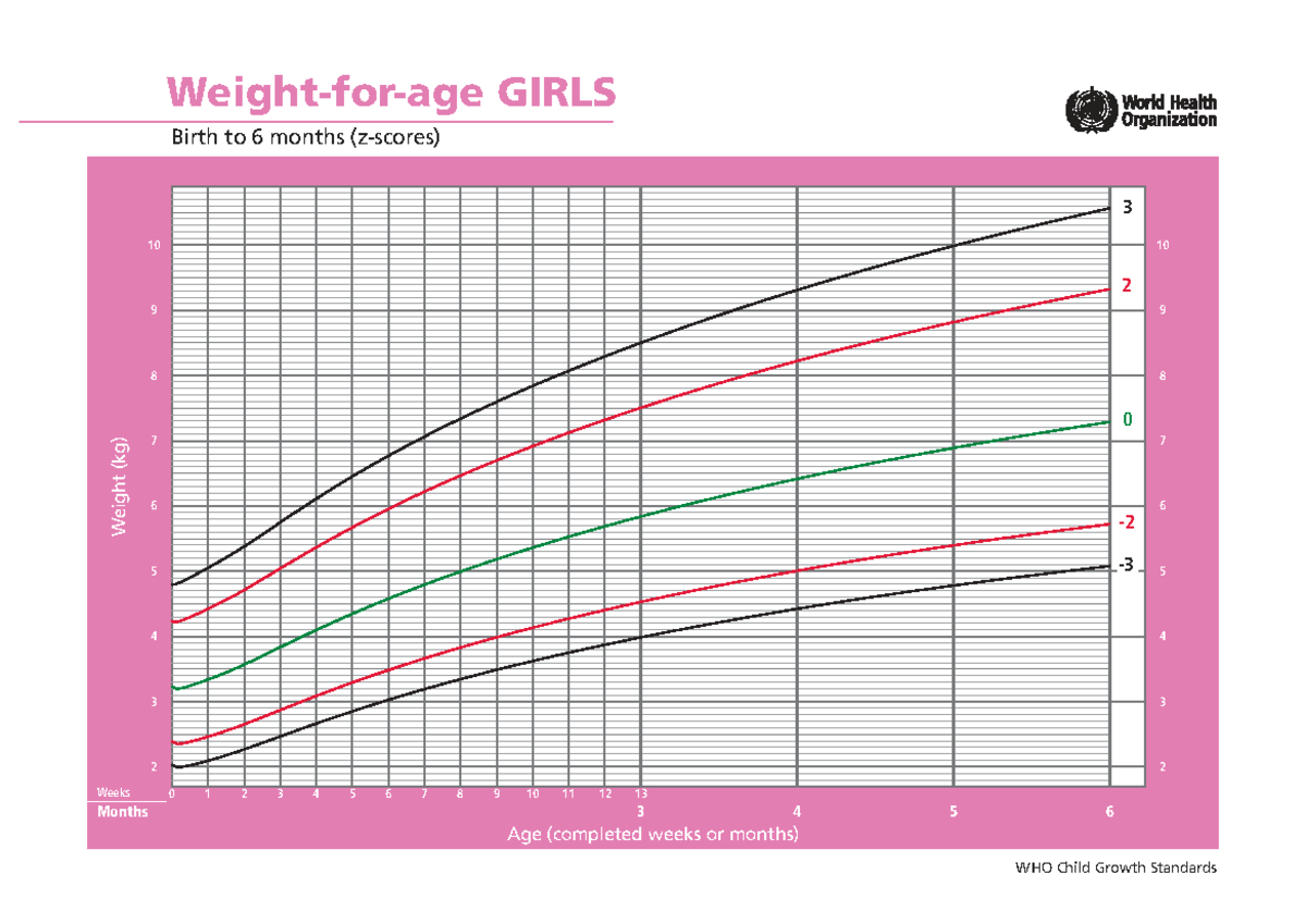 WHO Child Growth Standards for Girls and Boys: Birth to 5 Years - Studocu