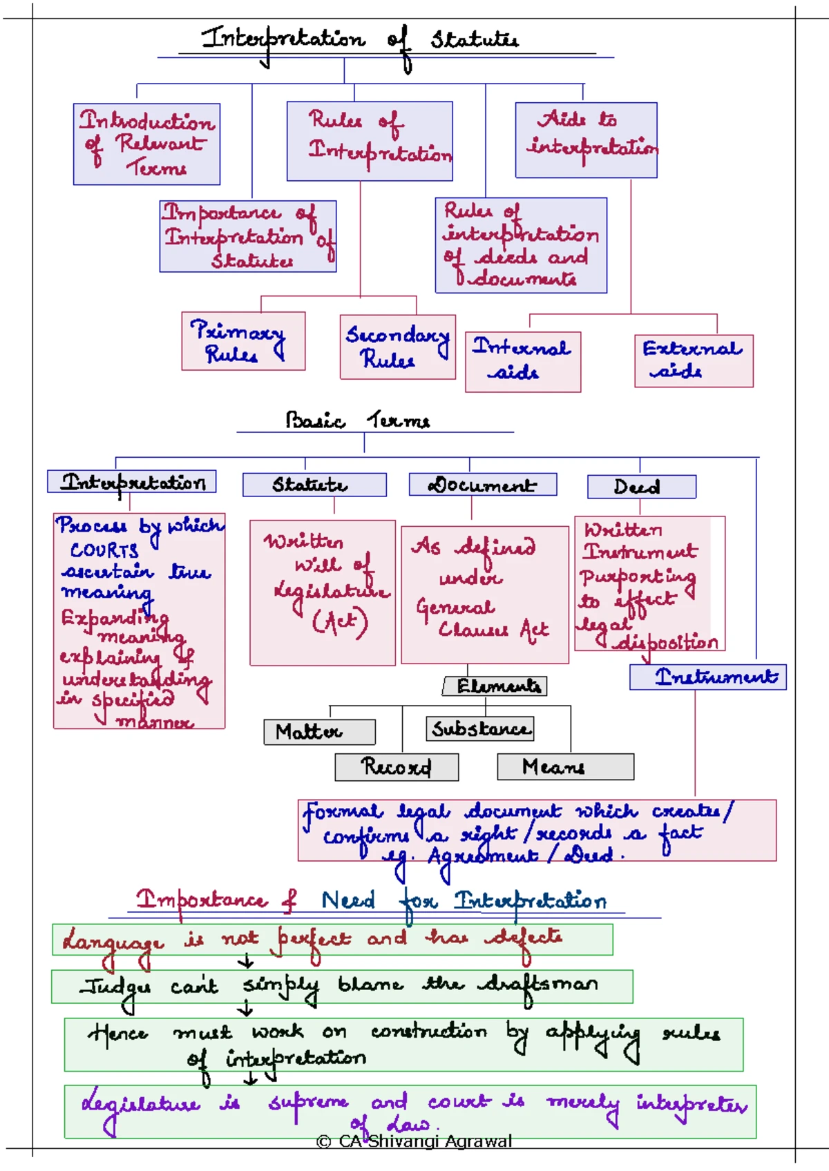 RTP-MAY 23 - asfghjk - PAPER 4: TAXATION SECTION A: INCOME TAX LAW The ...