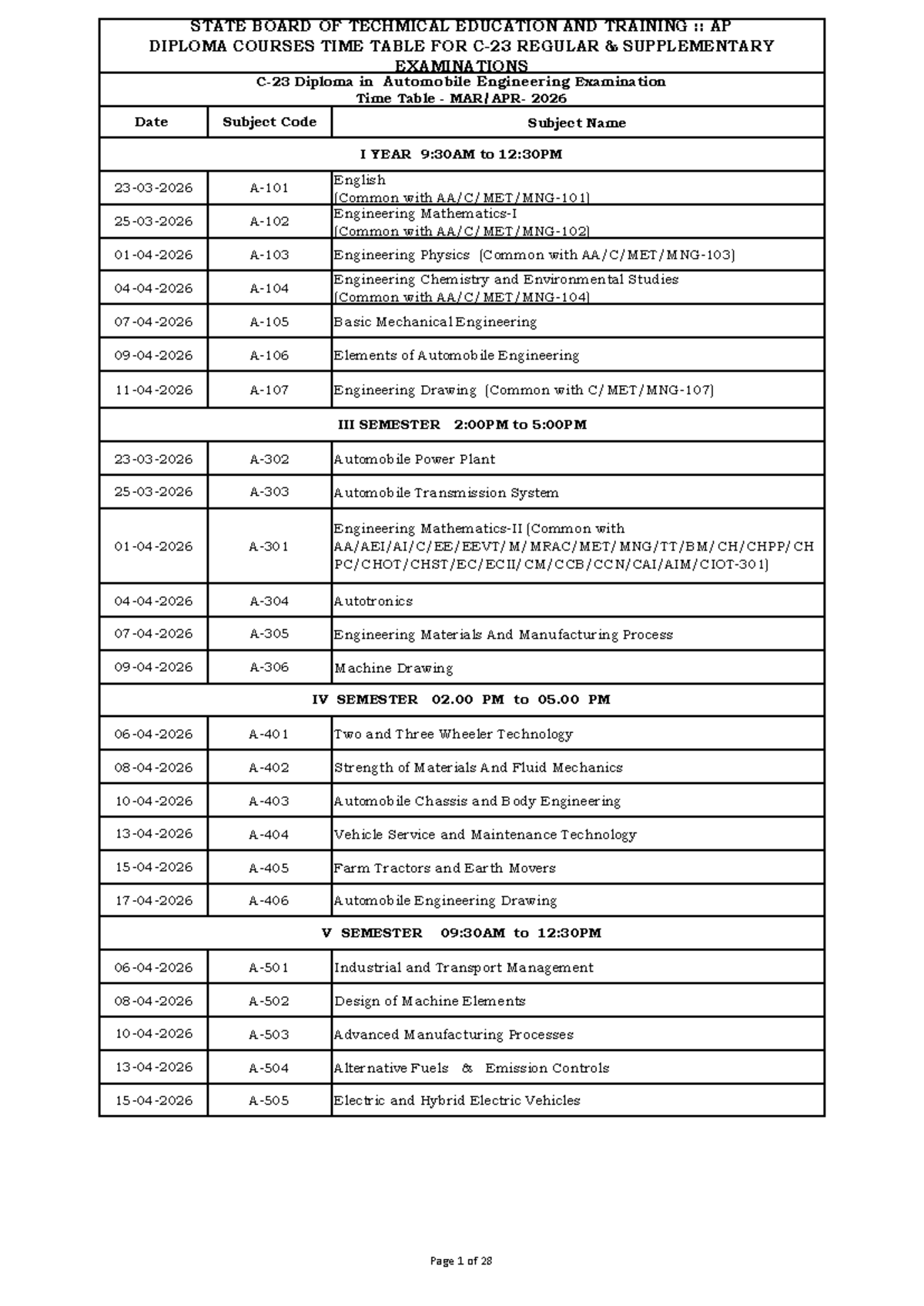 C-23 Diploma Courses Time Table for MAR-APR 2026 Examinations - Studocu