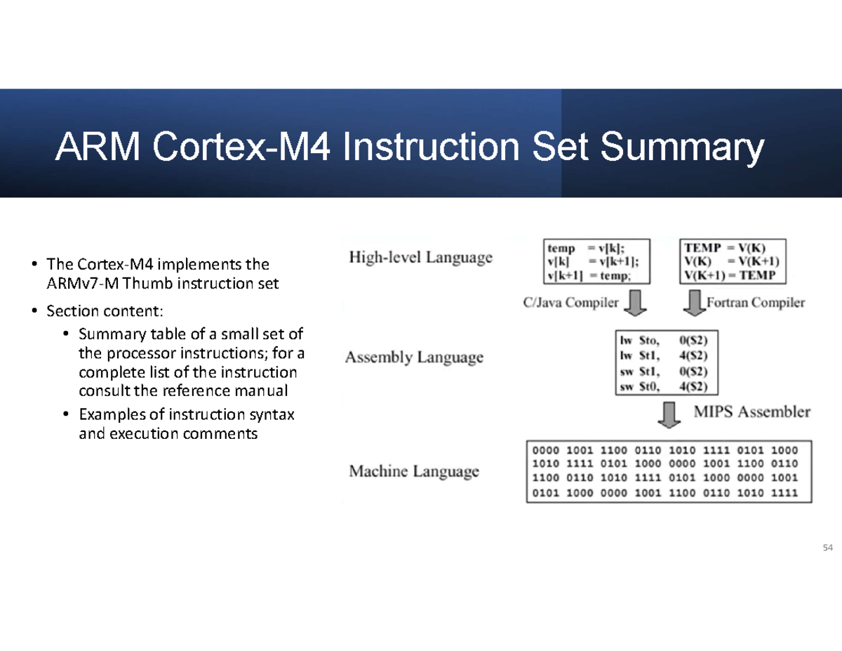 ENGG 3640 - ARM Instruction Set Summary Lecture Notes - Studocu