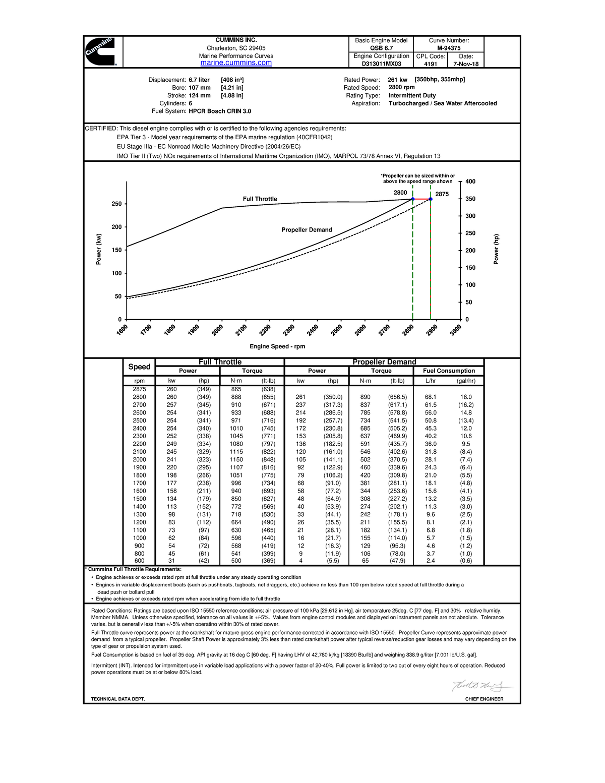QSB 6.7 [350,2800,4191,INT,Nov 2018 ,M-94375 ] - Basic Engine Model ...