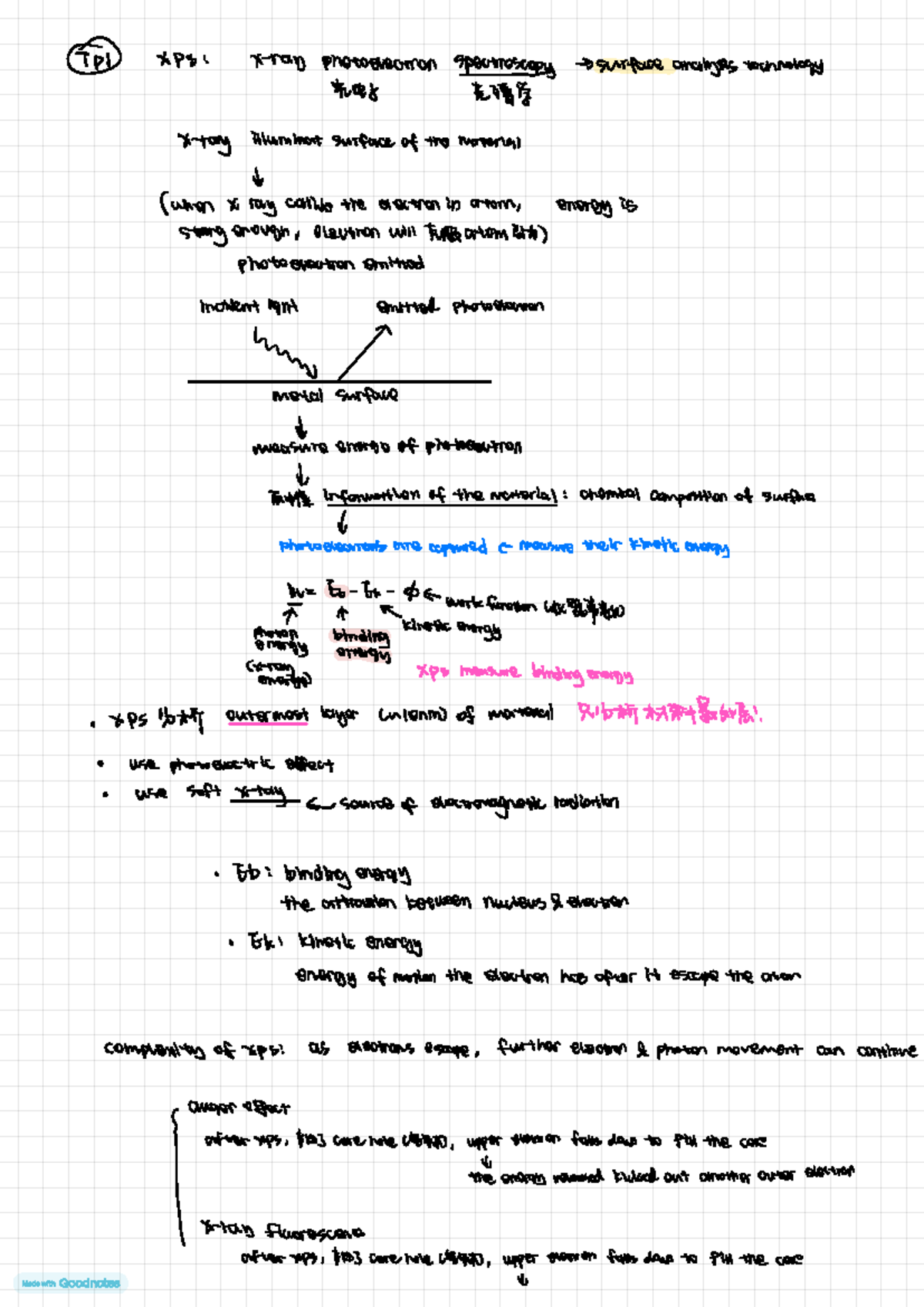 XPS Final Review: Photoelectron Spectroscopy and Surface Analysis - Studocu