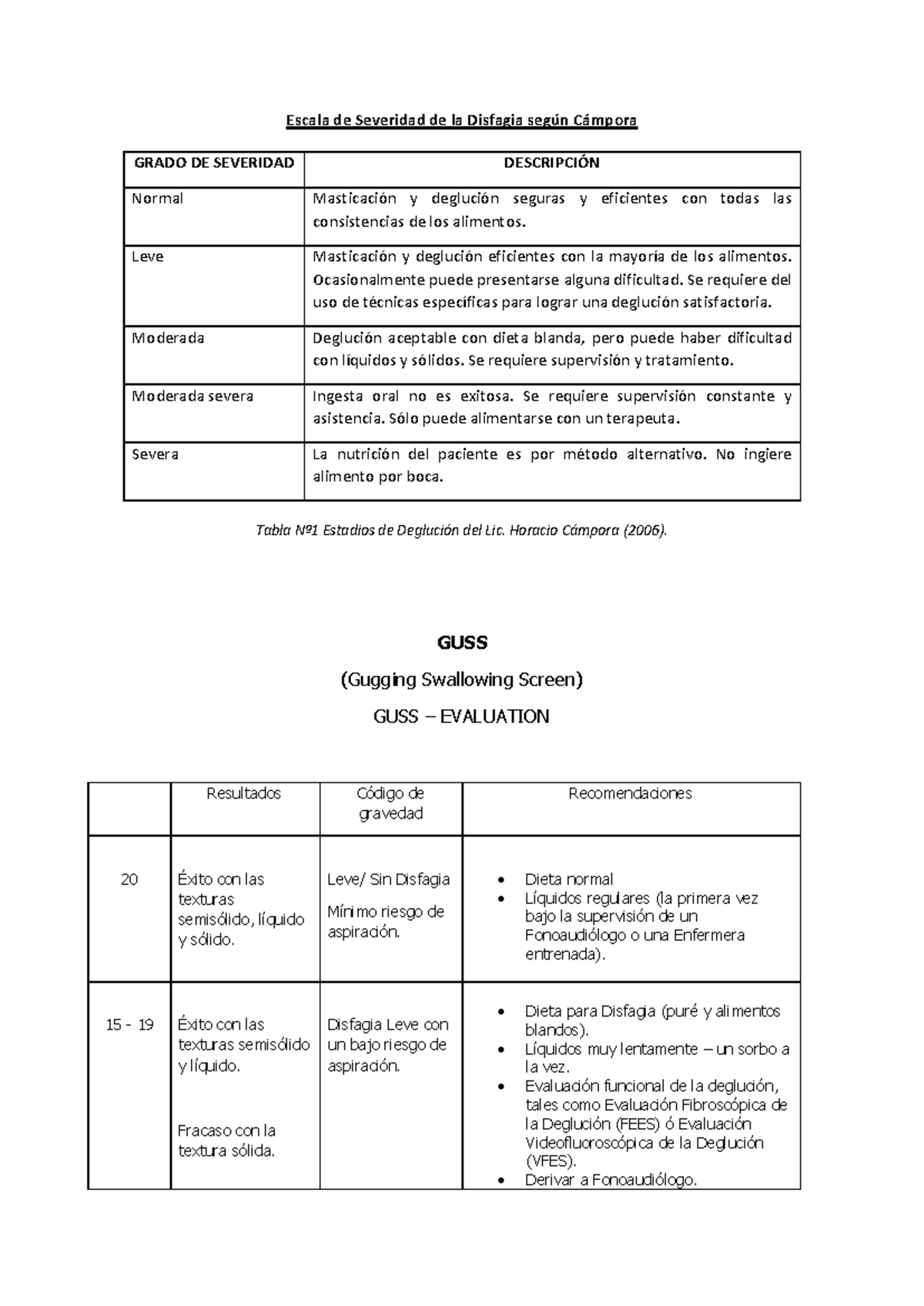 Campora Y GUSS - Fundamentos de la evaluación y tratamiento - Escala de Severidad de la Disfagia ...