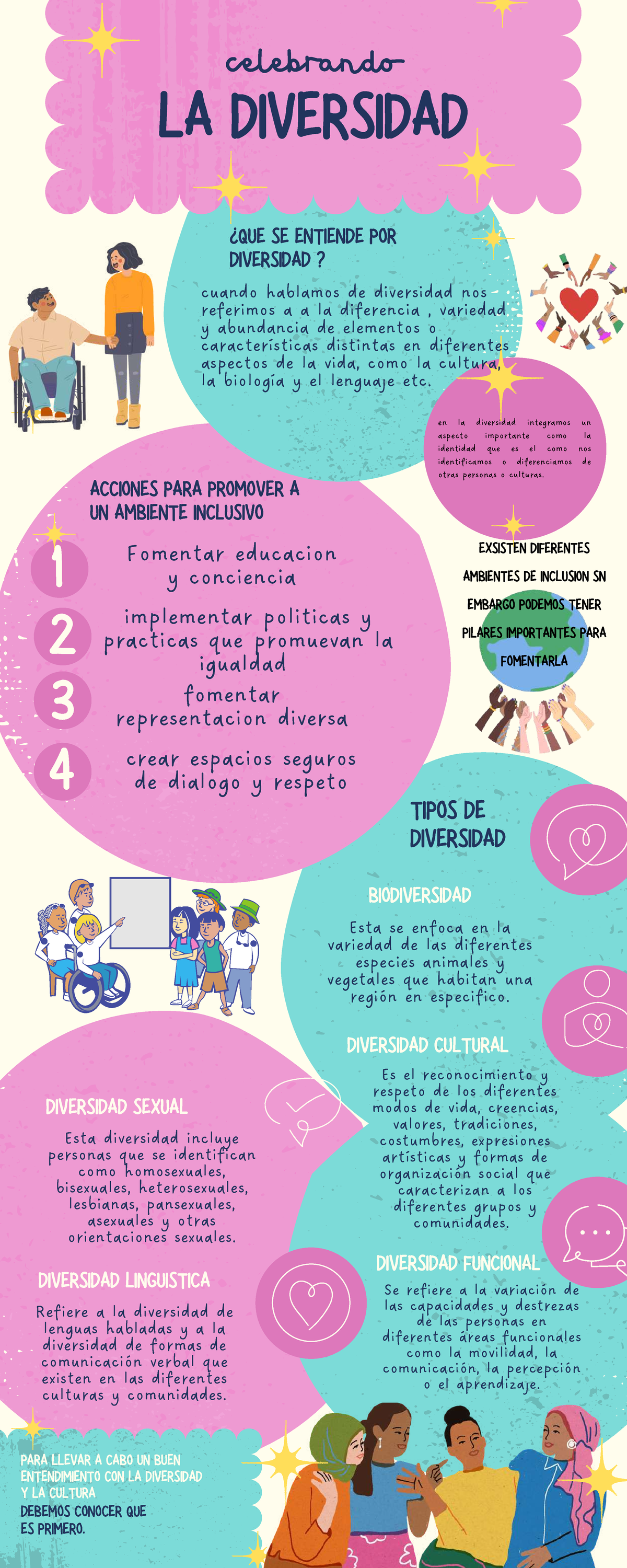 Infografia Cultura compressed - LA DIVERSIDAD celebrando DIVERSIDAD ...