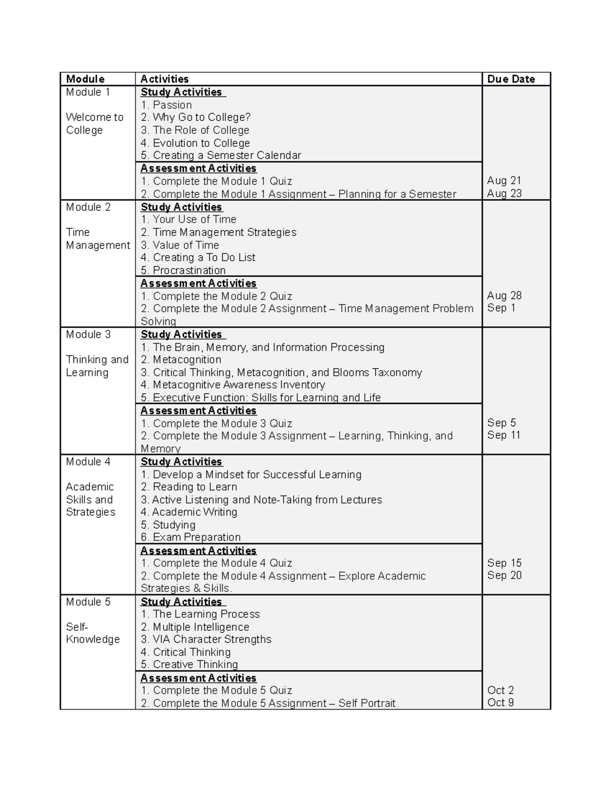 SLS1101 Face-to-Face Activities Schedule & Assessments Overview - Studocu