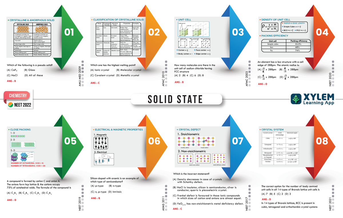 Solid state Mind Map - Simple notes to understand - s o l i d s tat e ...