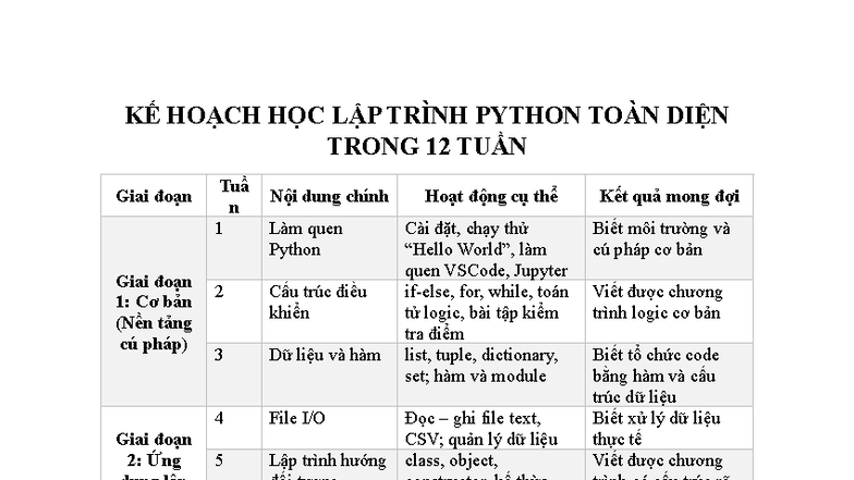 KẾ HOẠCH HỌC LẬP TRÌNH PYTHON TOÀN DIỆN TRONG 12 TUẦN - Studocu