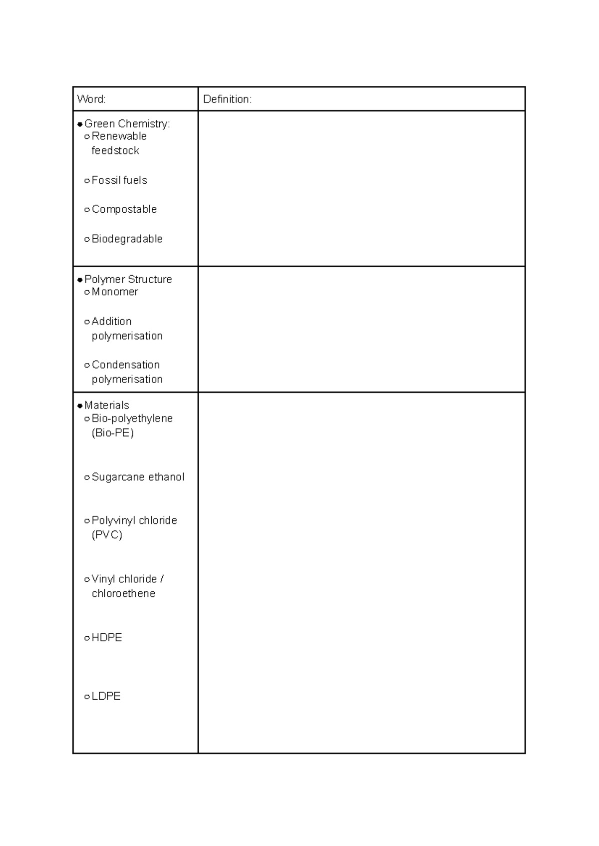 Chemistry SAC 2 Revision - Word: Definition: Green Chemistry: Renewable ...