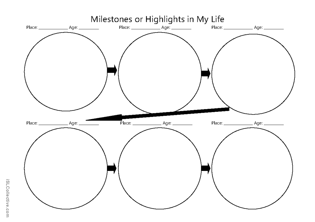 Milestones in My Life: Important Events & Future Plans (ENG101) - Studocu
