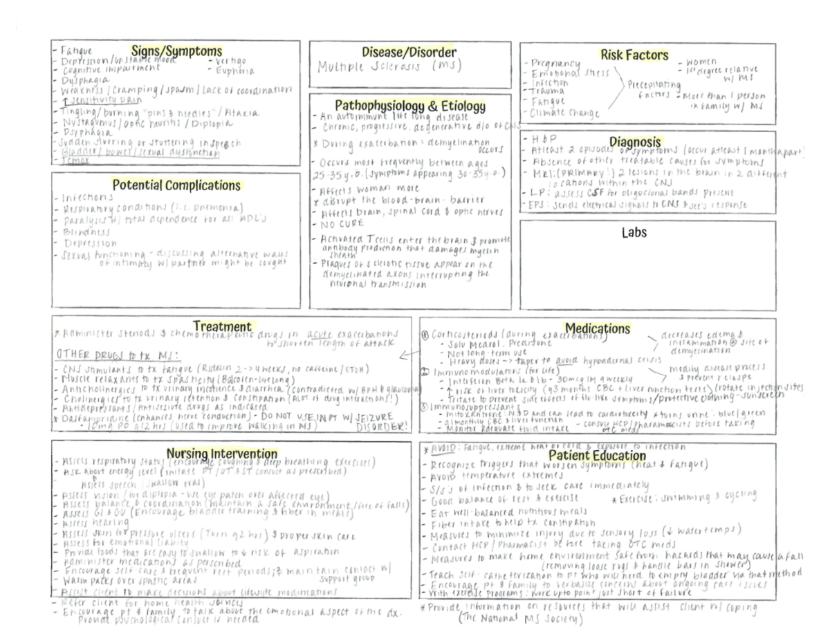 Multiple Sclerosis. Concept Map - Fatique Risk Factors Depression ...